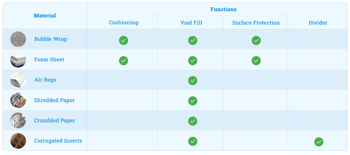 BigShip | BigShip's SOP's